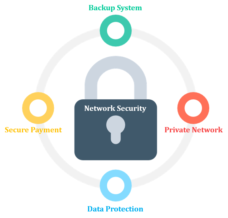 Network Security Solutions | Cyber Security | TelNet Services